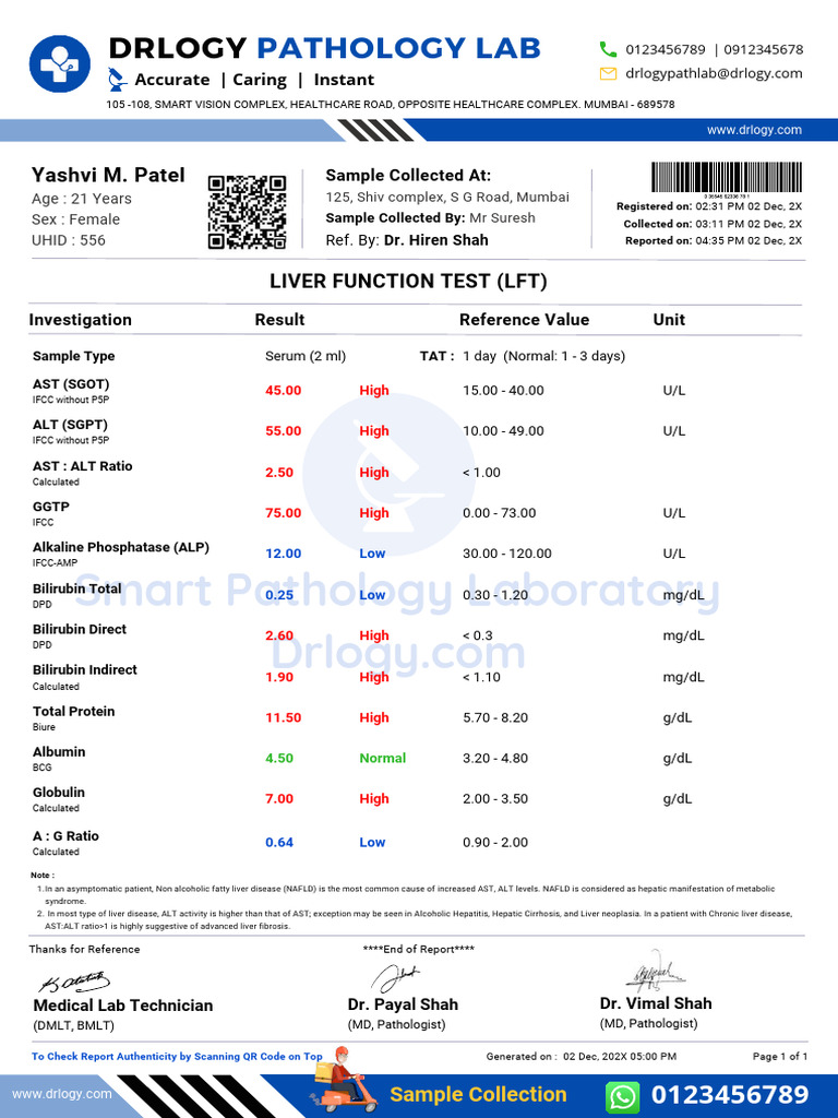 Liver Function Test Results Summary | PDF | Alanine Transaminase | Liver