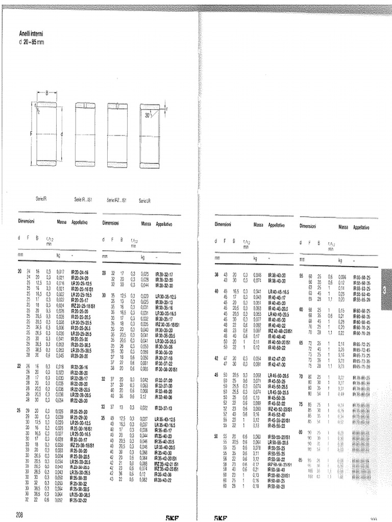 Anelli IR | PDF