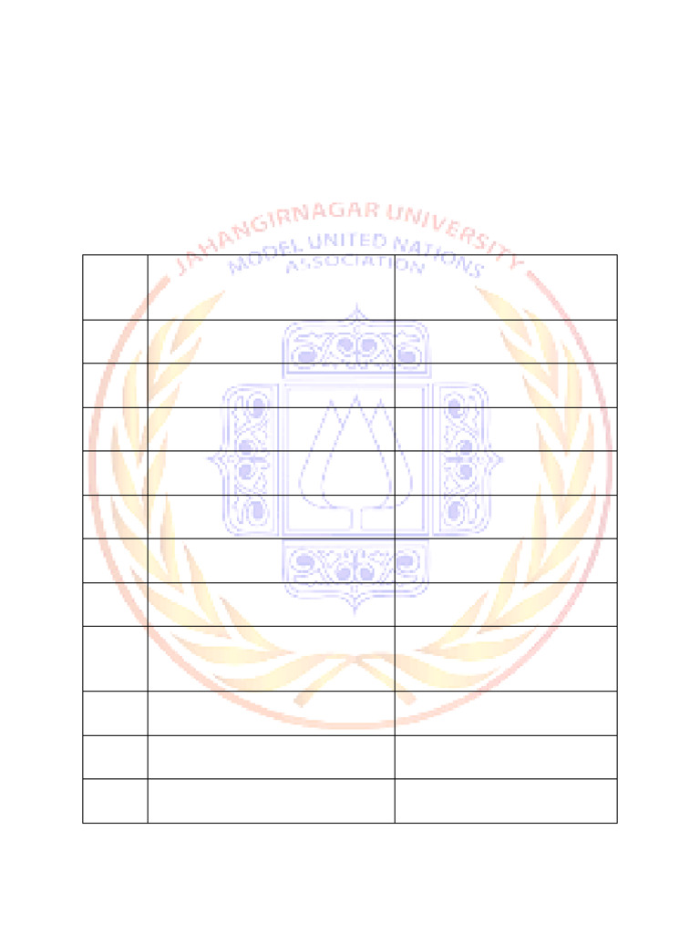 Unhrc_country Matrix_mock Mun 2 | PDF