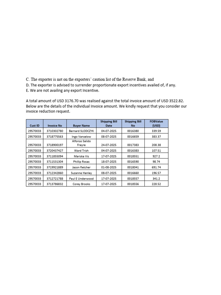 Invoice Value Reduction Request | PDF
