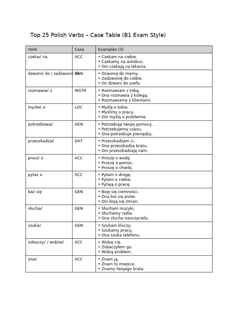Polish 25 Verbs Case Table | PDF