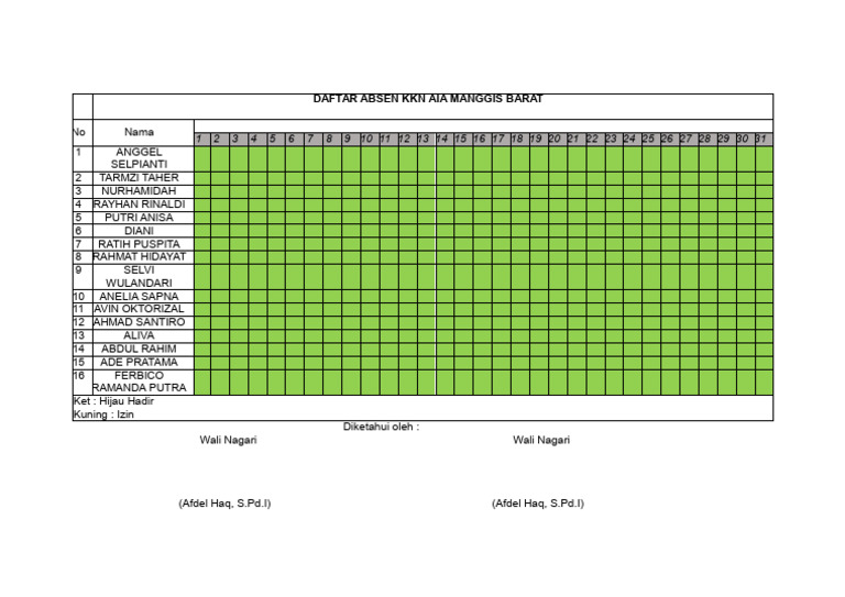 Daftar Absen Kkn Aia Manggis Barat_compressed | PDF
