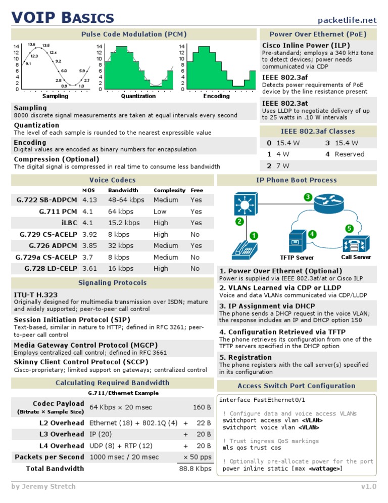 VOIP Basics Cheat Sheet | PDF
