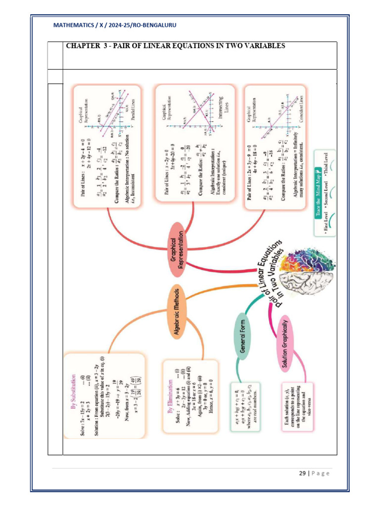 Linear Equations in Two Variables Guide | PDF | Equations | System Of ...