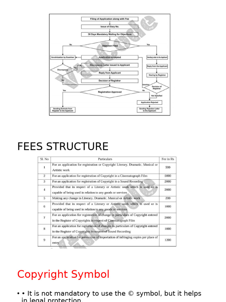 Understanding Copyright Fees and Structure | PDF