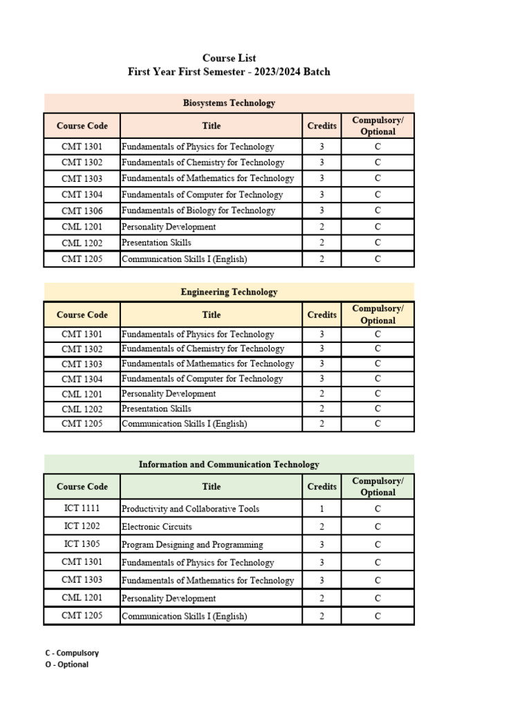 23 - 24 Subject List 1-I | PDF | Computing | Science