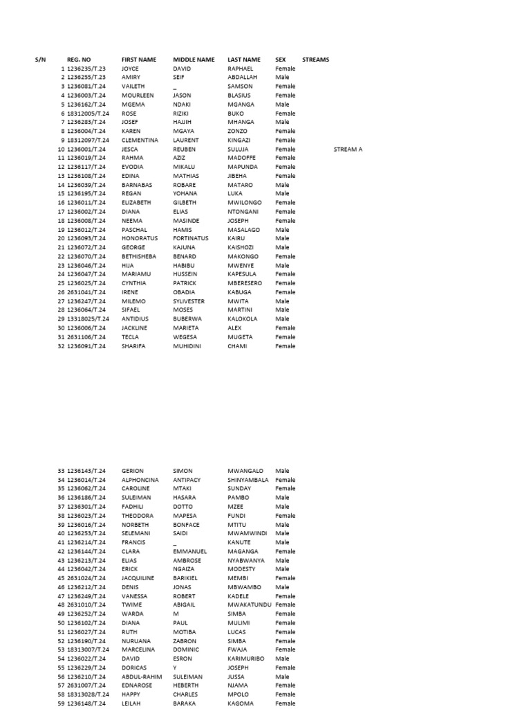 Student Registration List by Stream | PDF