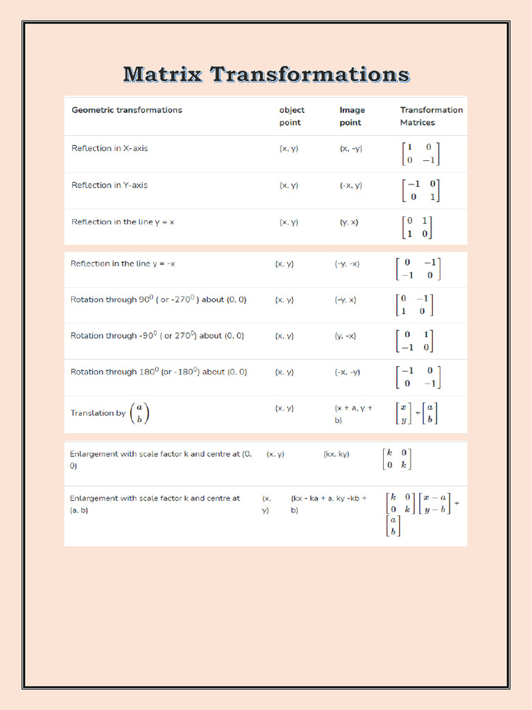 Matrix Transformations FORMULA SHEET | PDF