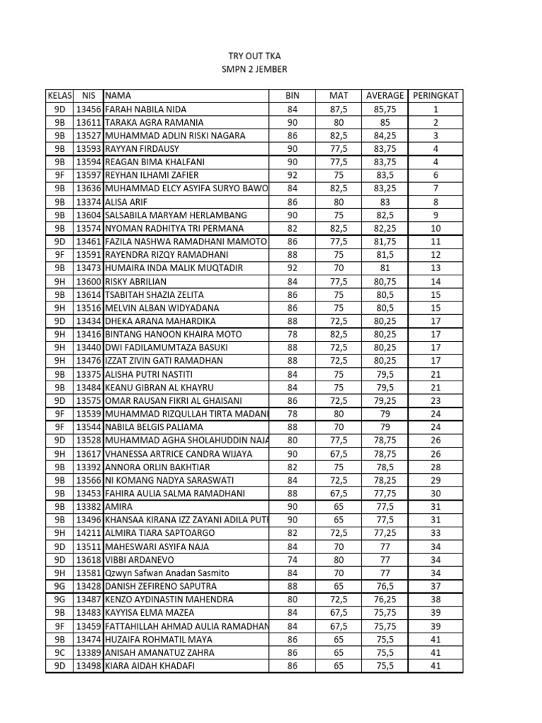 Hasil Try Out Tka Spada 2025 | PDF