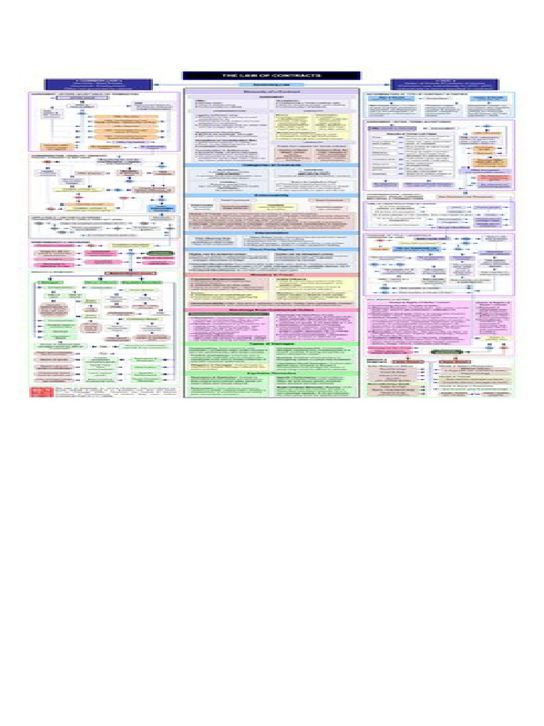 Law of Contracts Flowchart | PDF