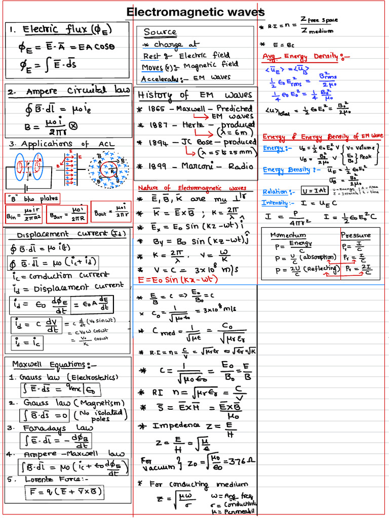 Overview of Electromagnetic Waves | PDF | Physics | Electromagnetism