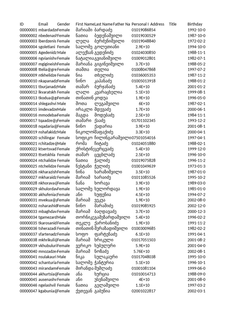 This Text Shows Names and Last Names of People Who Helped Build Schools ...