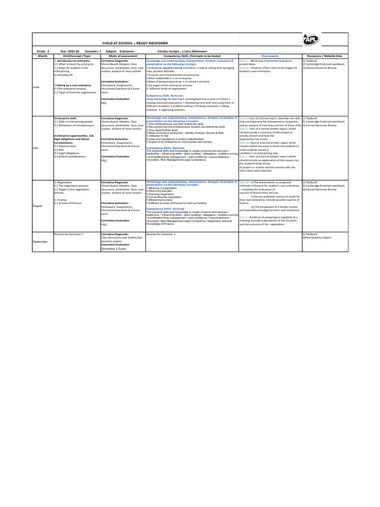 Grade 9 Enterprise Course Overview | PDF | Evaluation | Entrepreneurship