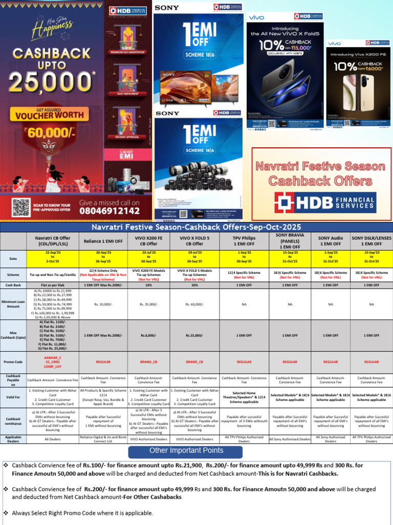 Navratri 2025 Cashback Offers Guide | PDF | Credit Card | Loyalty Program
