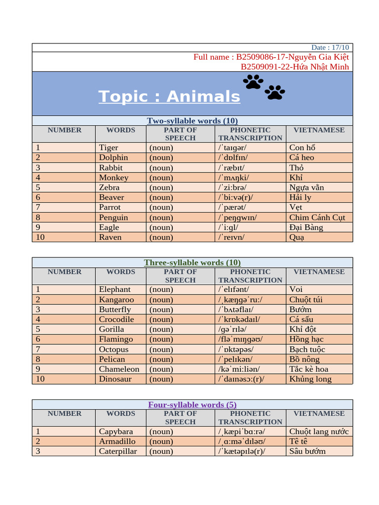 Homework1 Topic Animals | PDF | Zoology