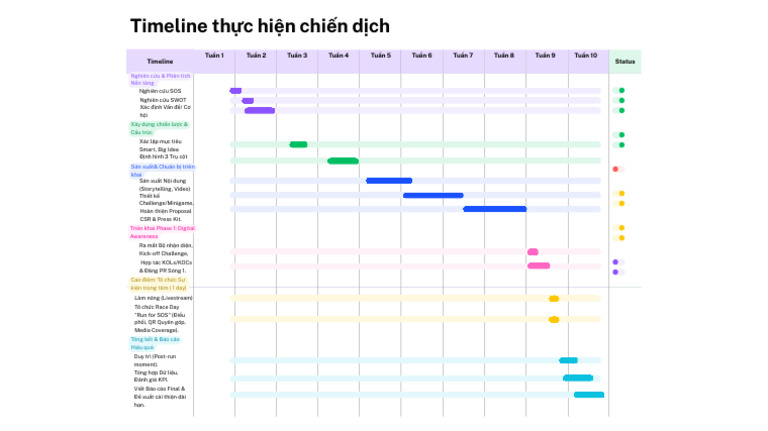 Colorful Modern Project Timeline Whiteboard | PDF