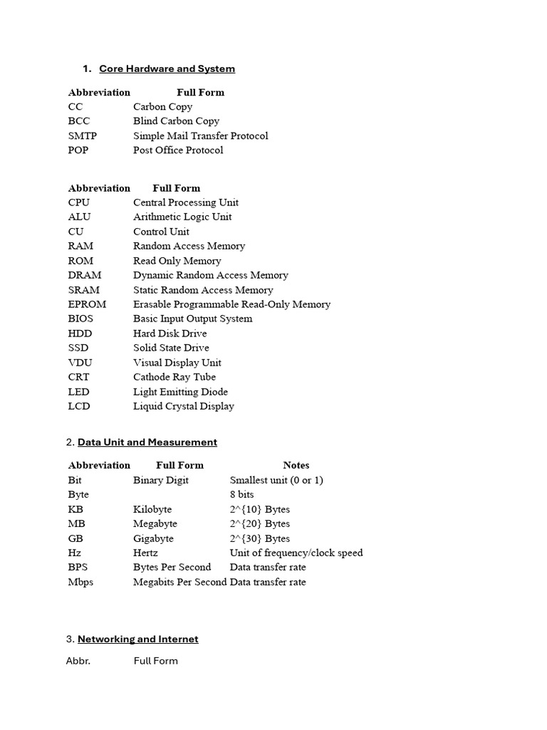 Computer Abbreviations | PDF | Random Access Memory | Byte