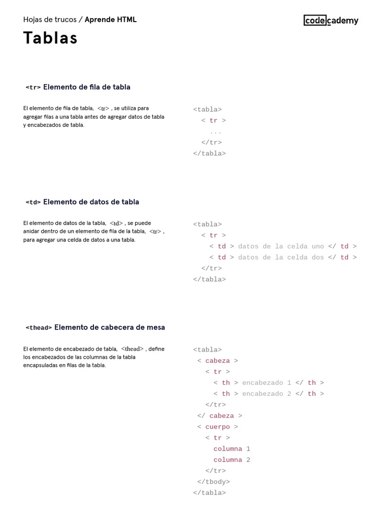 Learn HTML_ Tables Cheatsheet _ Codecademy | PDF