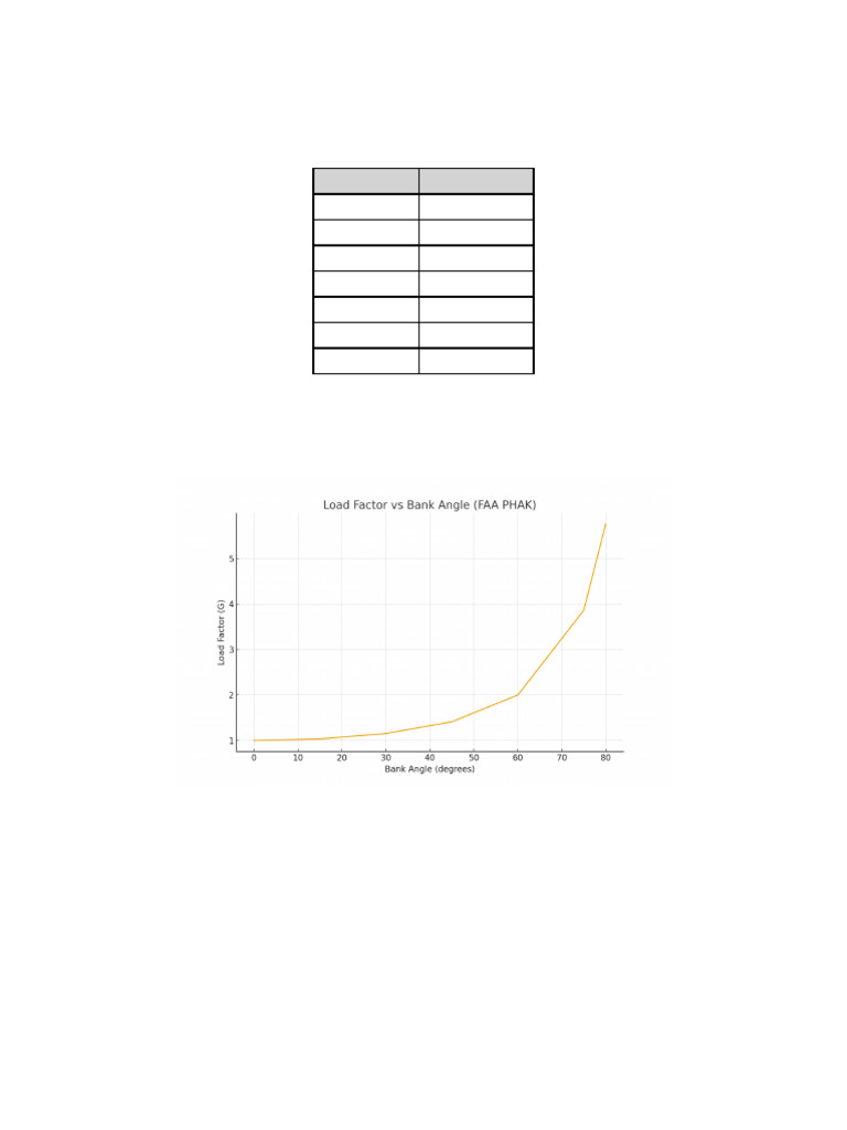 Load Factor FAA Table | PDF