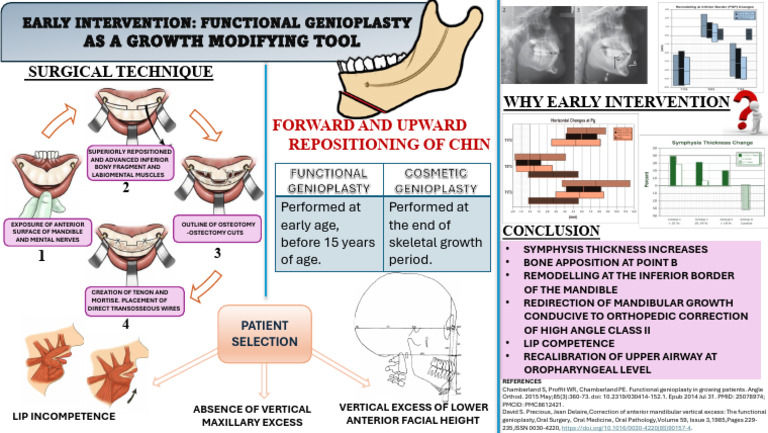 29th Ios Poster Presentation | PDF | Human Anatomy | Face