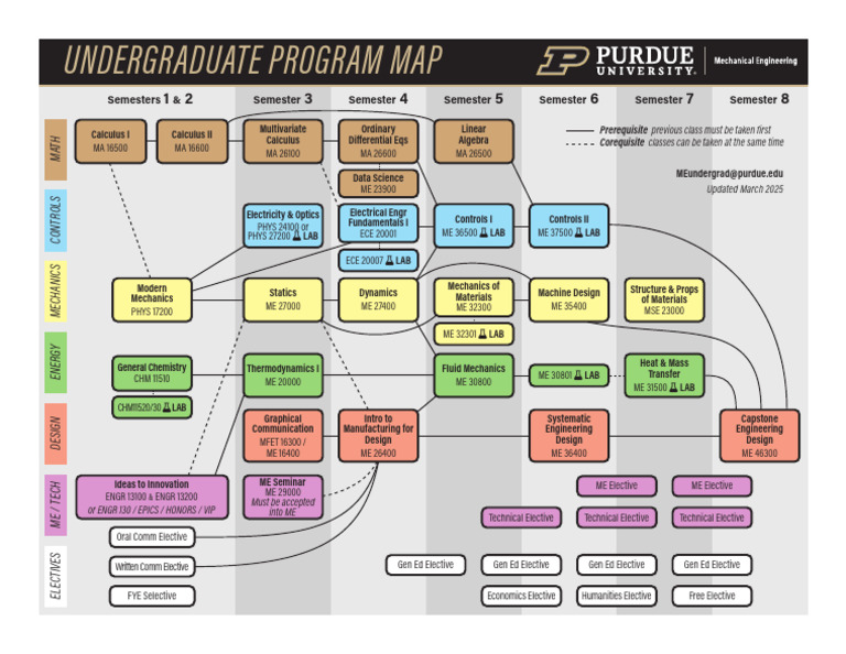 Purdue ME Undergraduate Program Map | PDF | Physical Sciences | Applied ...