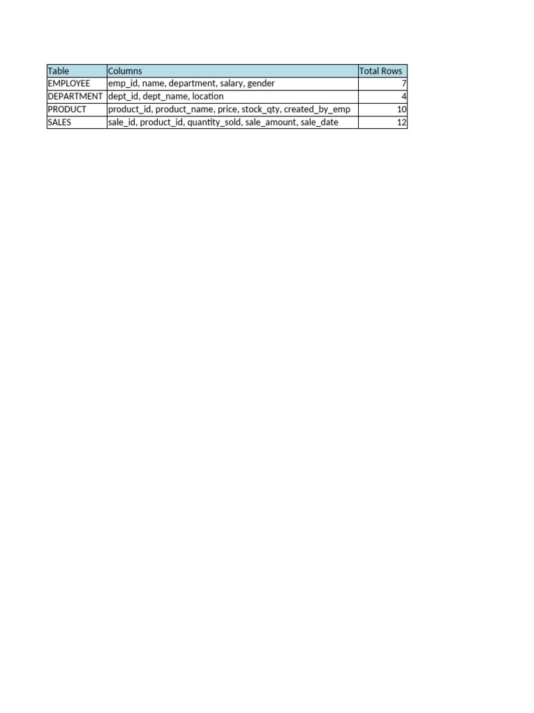 SQL Practice Module | PDF | Data Management | Data Management Software