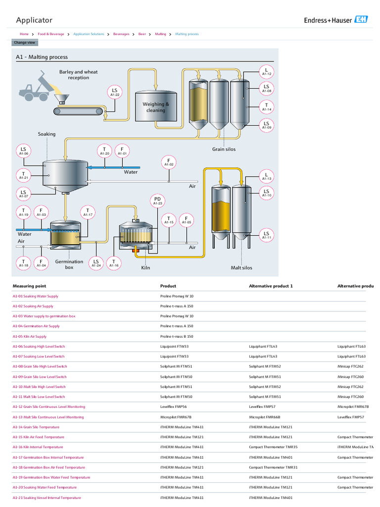 Food-Beverage Application-Solutions Beverages Beer Malting Malting ...