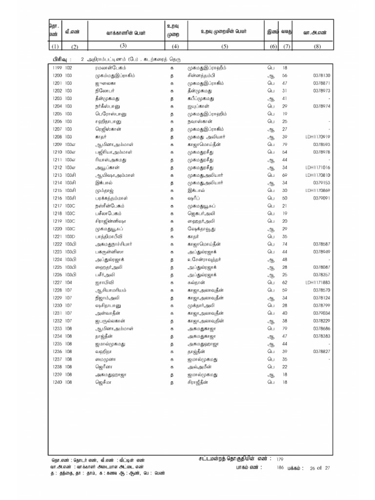 2002 Sir Amm 1 | PDF
