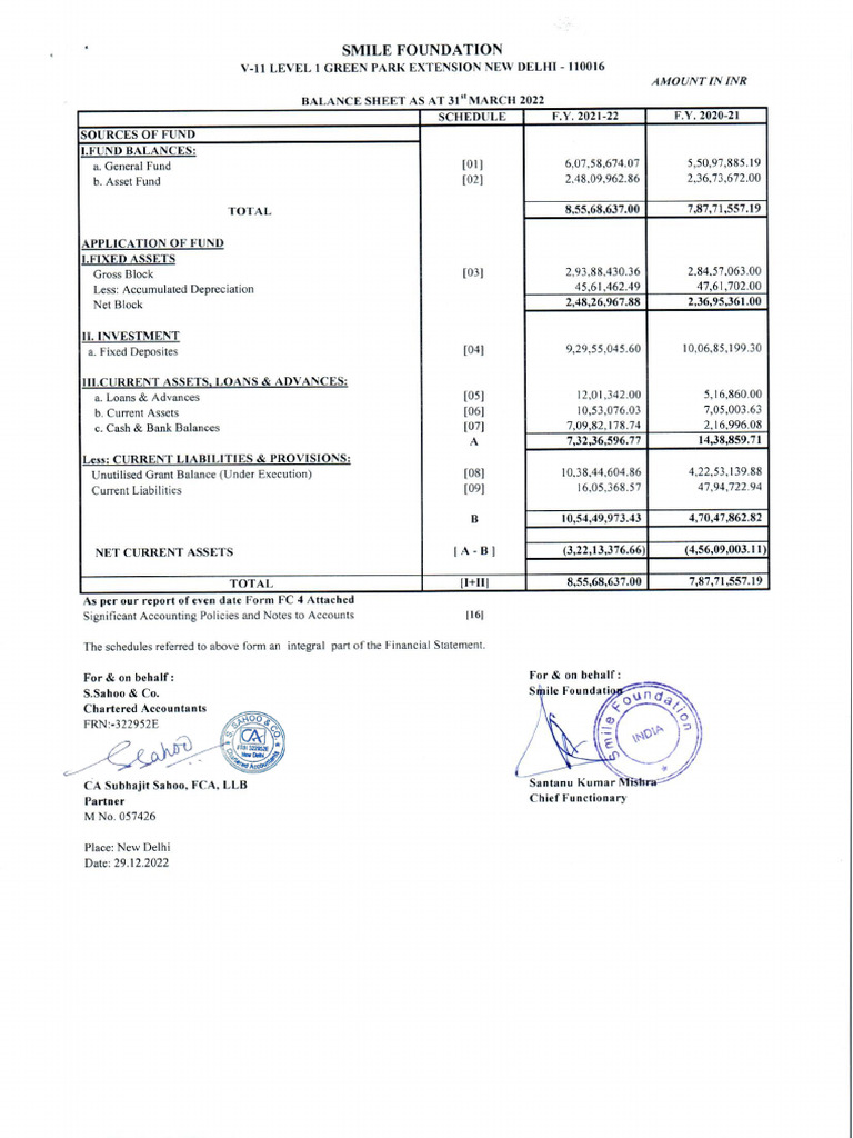 FCRA Balance Sheet 2021 22 Signed | PDF