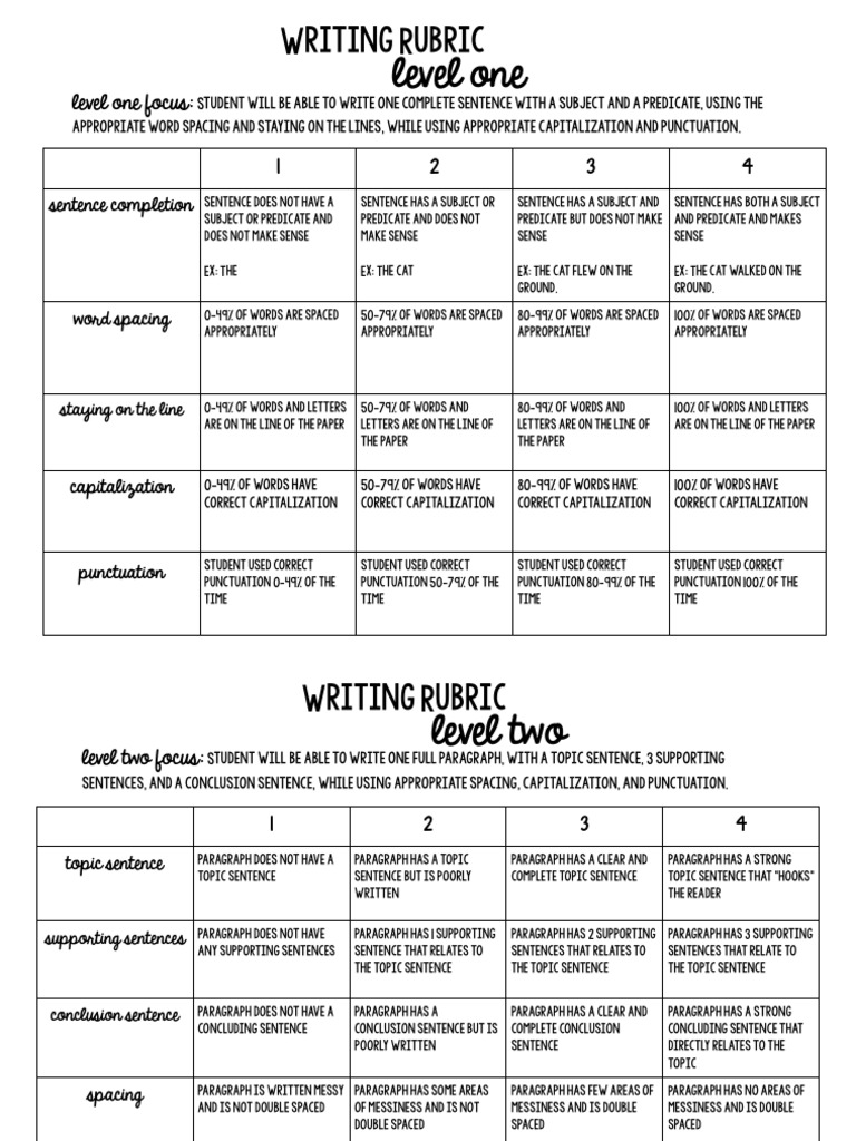 Writing Rubric: Level One | PDF | Paragraph | Subject (Grammar)