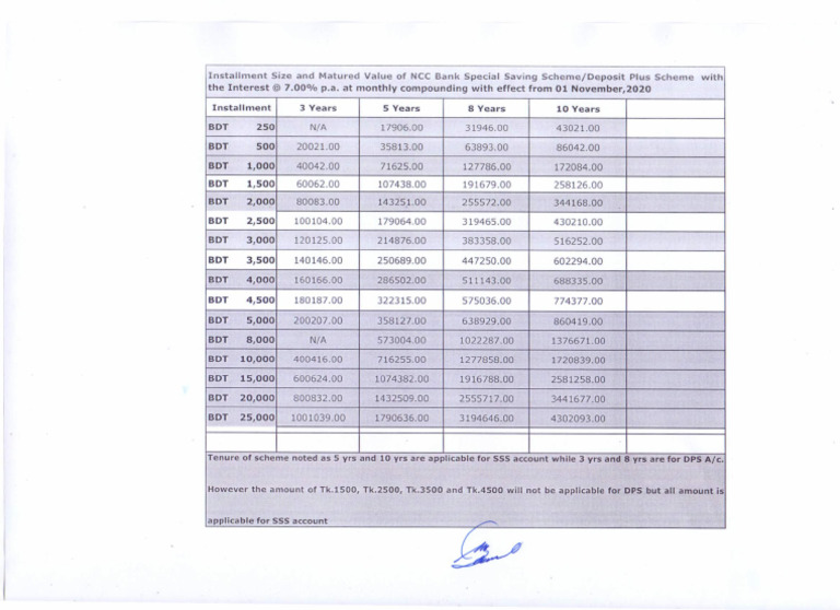 SSS_Rates | PDF