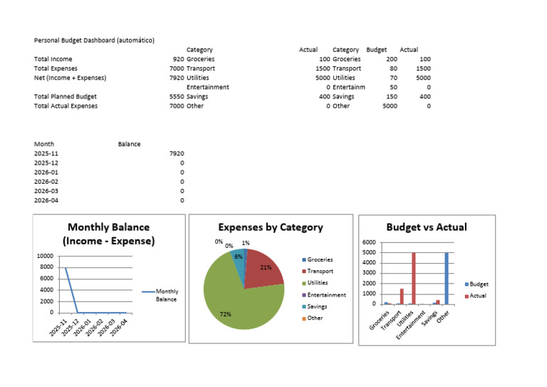 personal_budget_planner_for_google | PDF | Budget | Economies