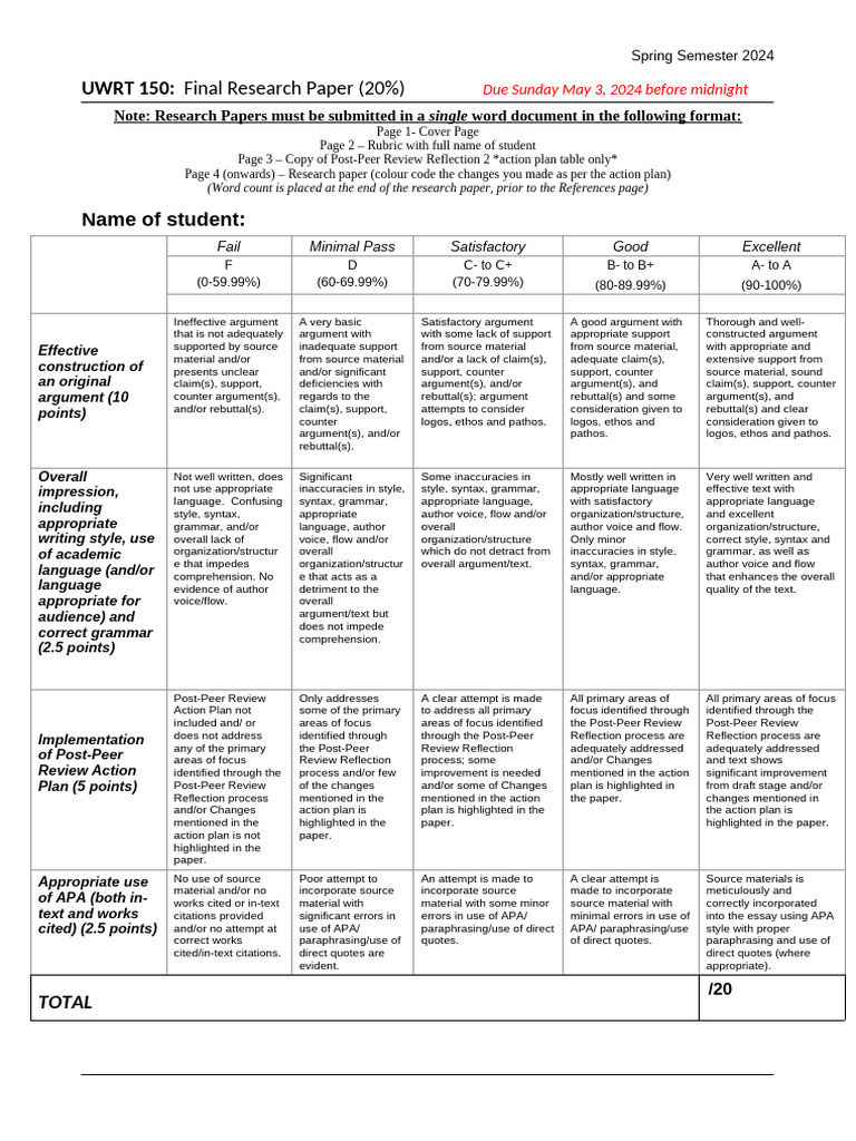 UWRT 150 Final Research Paper - Rubric (1) | PDF | Apa Style | Human ...
