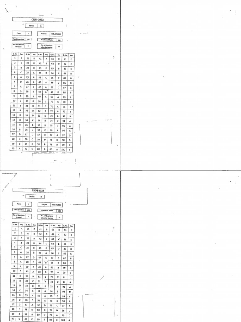 AnsKey-CSP-2022-Paper-I-040723 | PDF