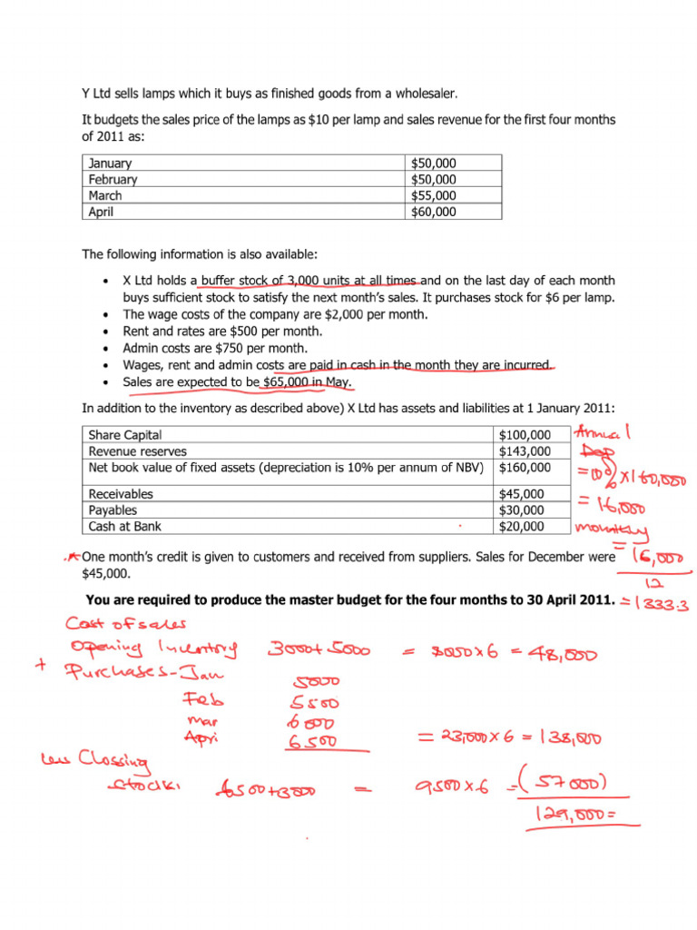 Master Budget Worked | PDF