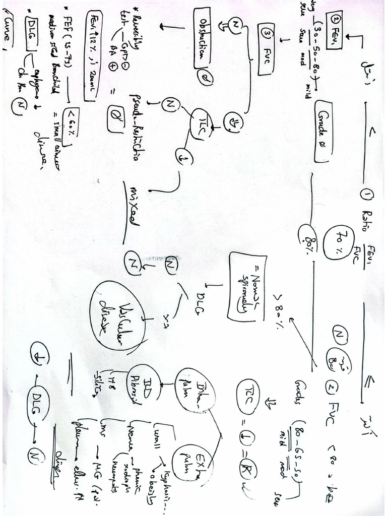 PFTs | PDF