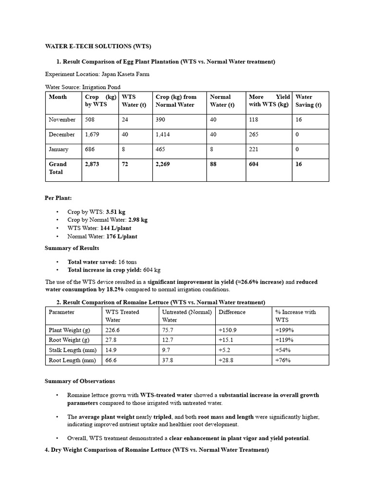 Egg Plant Report | PDF | Lettuce | Water