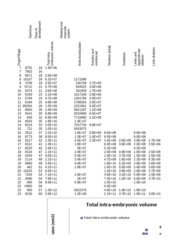 Supplementary Excel 1 | PDF