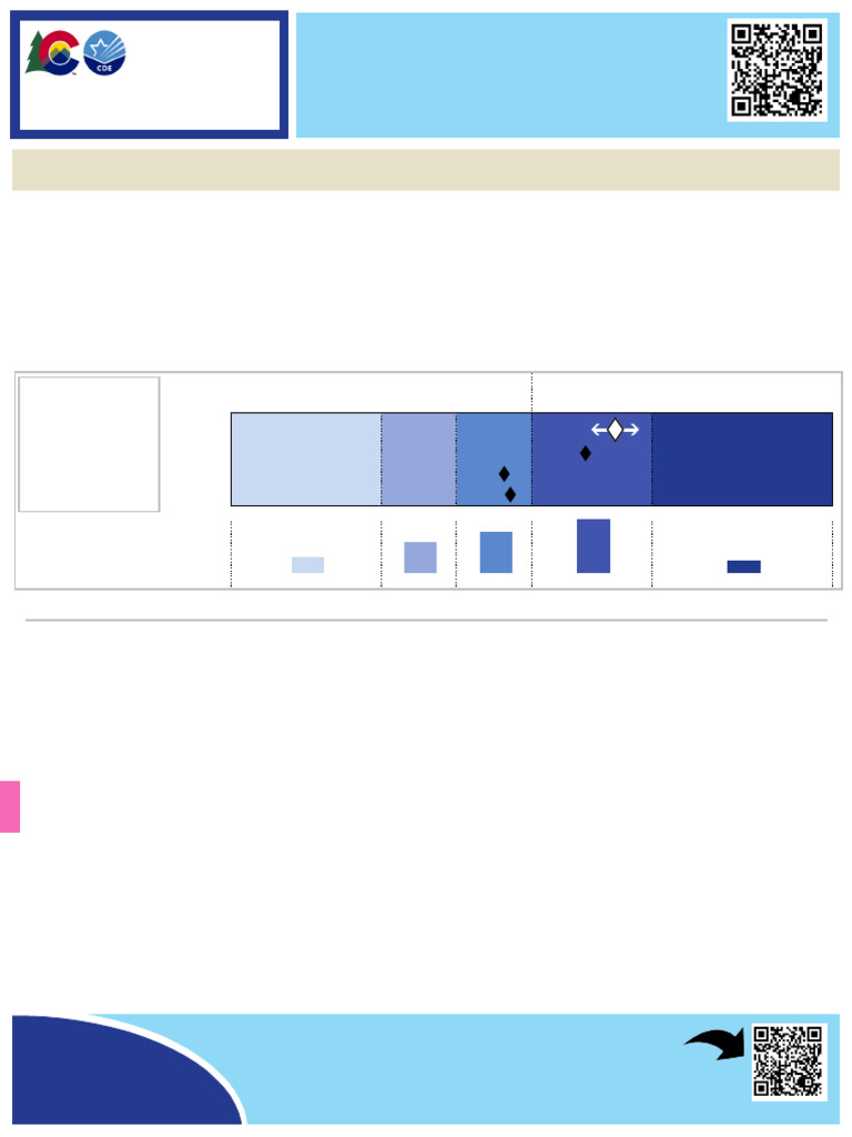 CMAS Spring 2024 G6 ELA | PDF | Grammar | Literacy