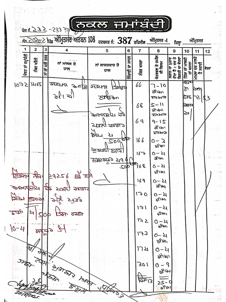Fardh Monu | PDF