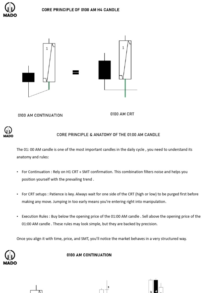 1AMCANDLE | PDF