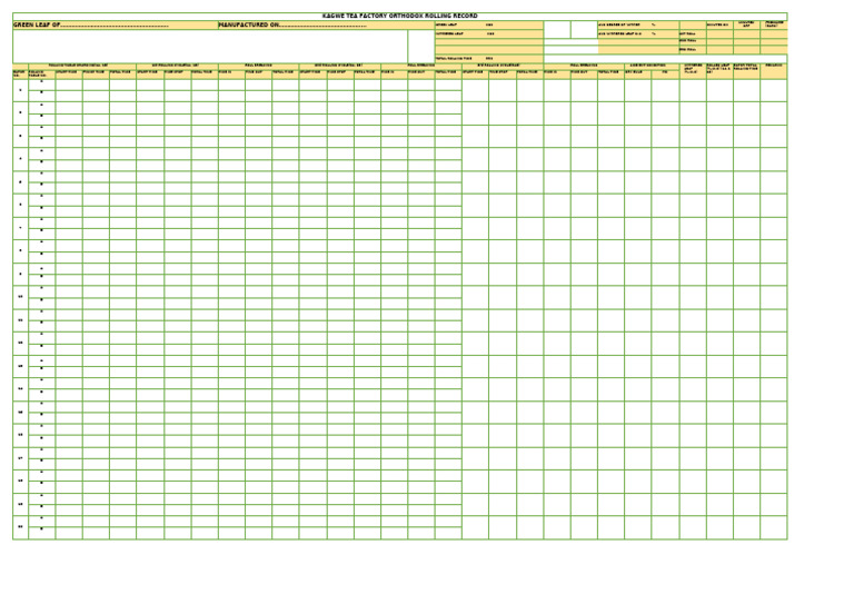 Kagwe Tea Factory Orthodox Rolling Record Page 2 | PDF | Tea | Non ...