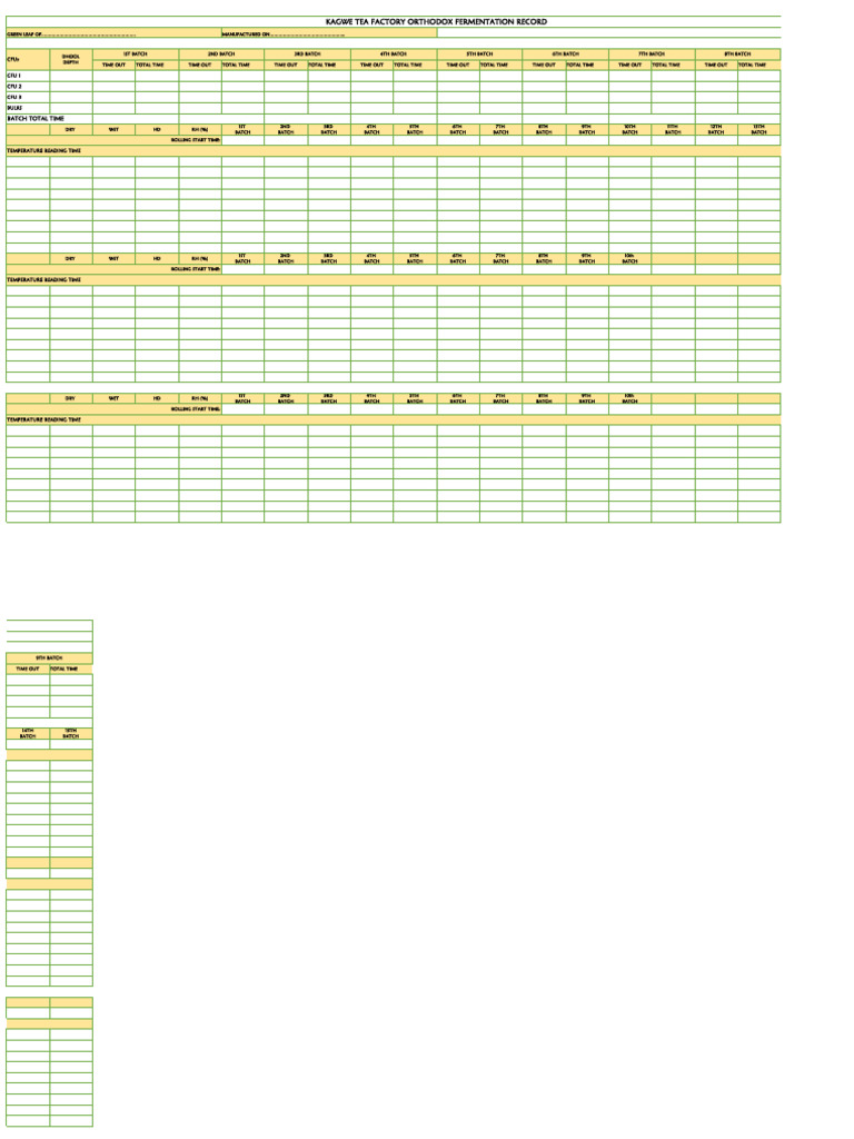 Kagwe Tea Factory Fermentation Log | PDF | Military Operations