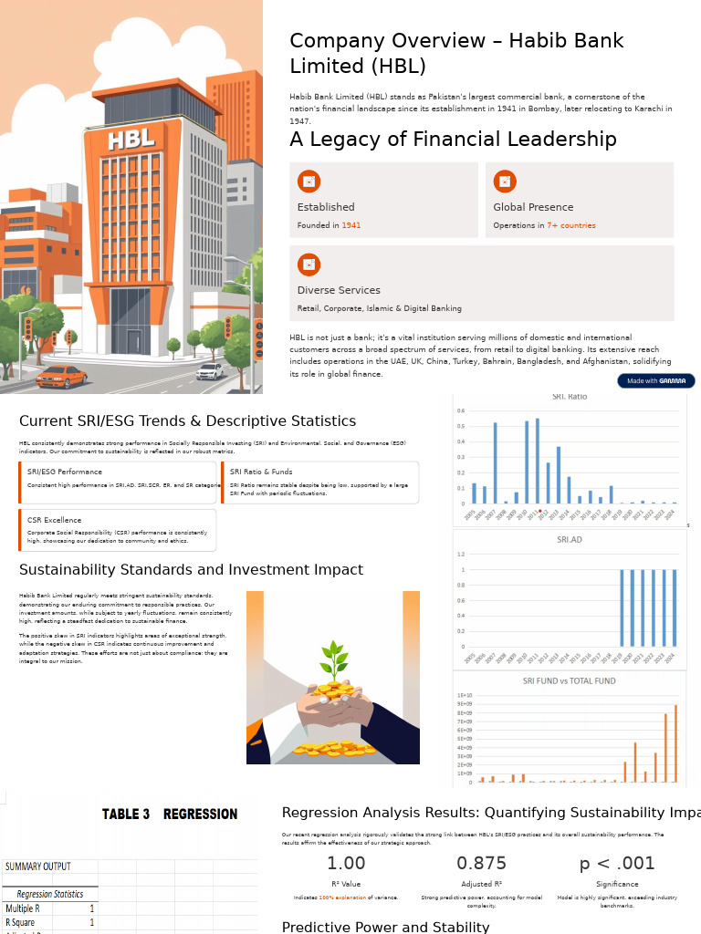 Company Overview Habib Bank Limited HBL | PDF | Corporate Social ...