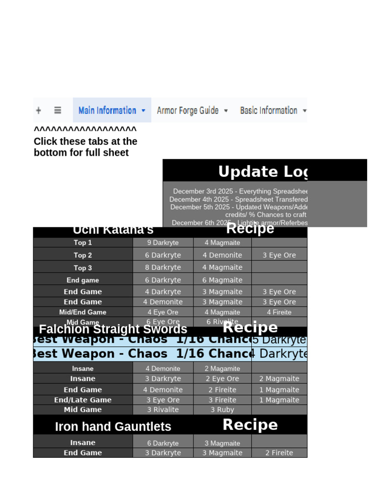 Everything SpreadSheet WIP | PDF | Sword
