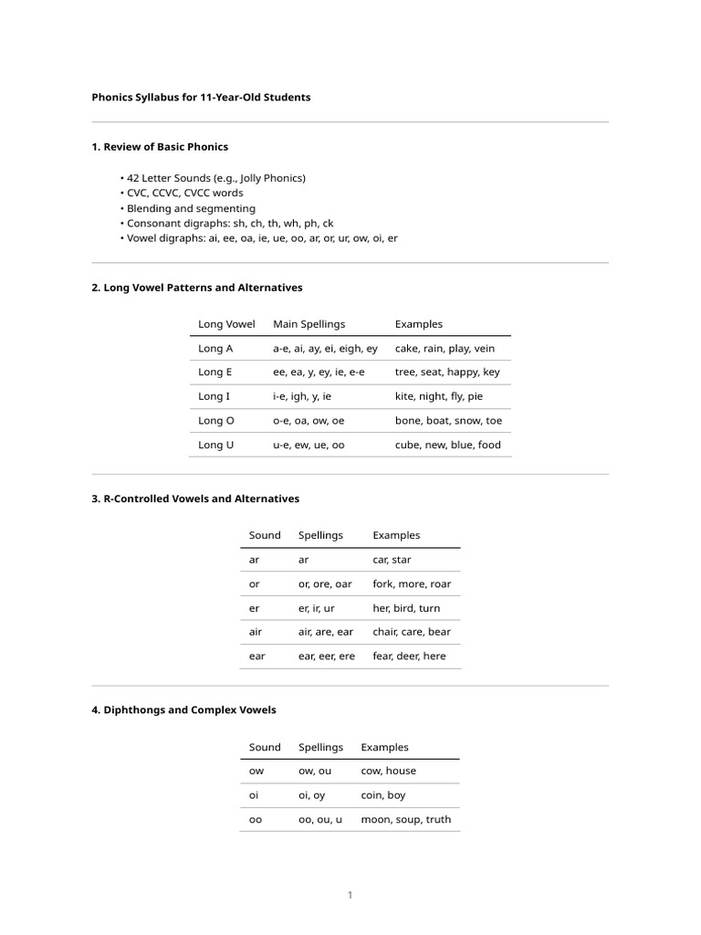 Phonics Syllabus 11yo (2) (1) | PDF | Word | Phonics