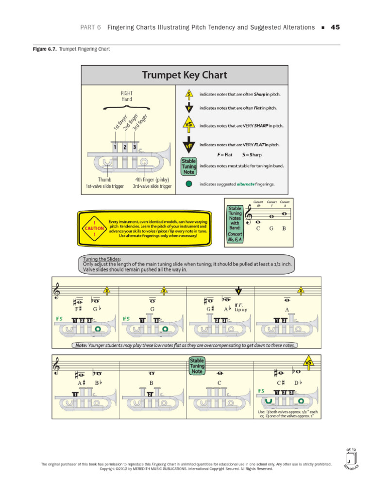 Jagow Fingering Chart - 6. Trumpet | PDF