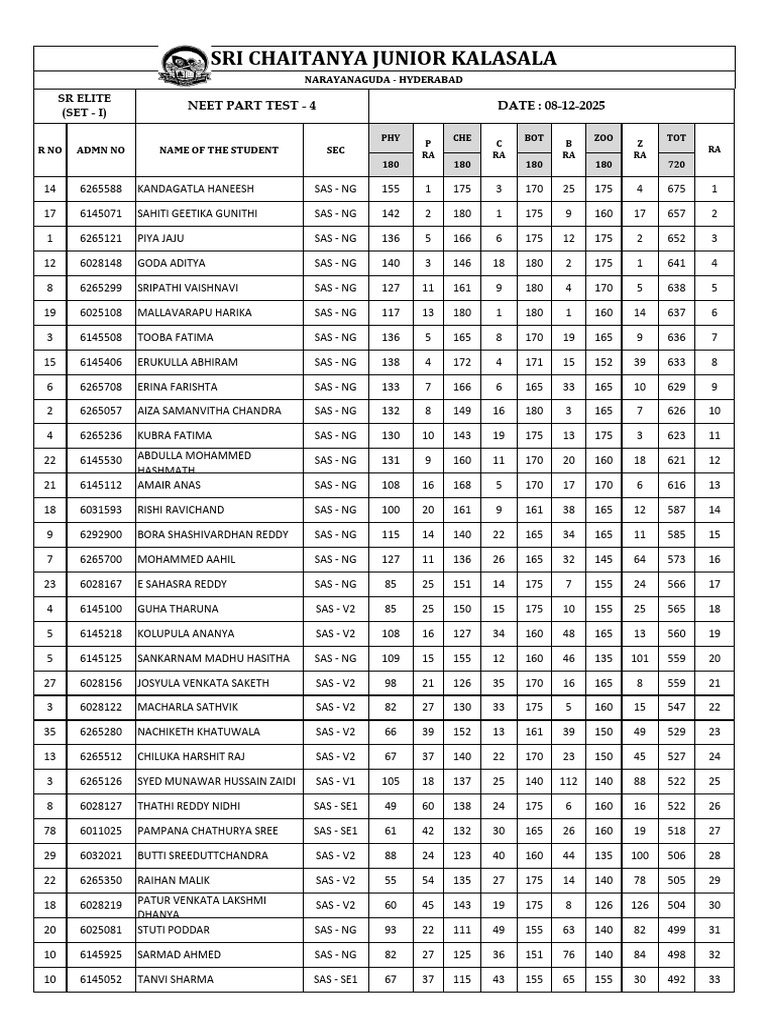 08-12-2025 SR Elite (Set - I) Neet Part Test - 4 Marks List | PDF