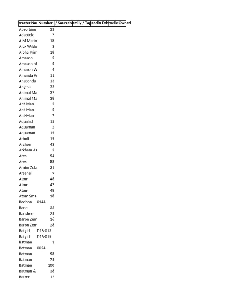Character List for Heroclix Game | PDF | Fictional Characters | Marvel ...