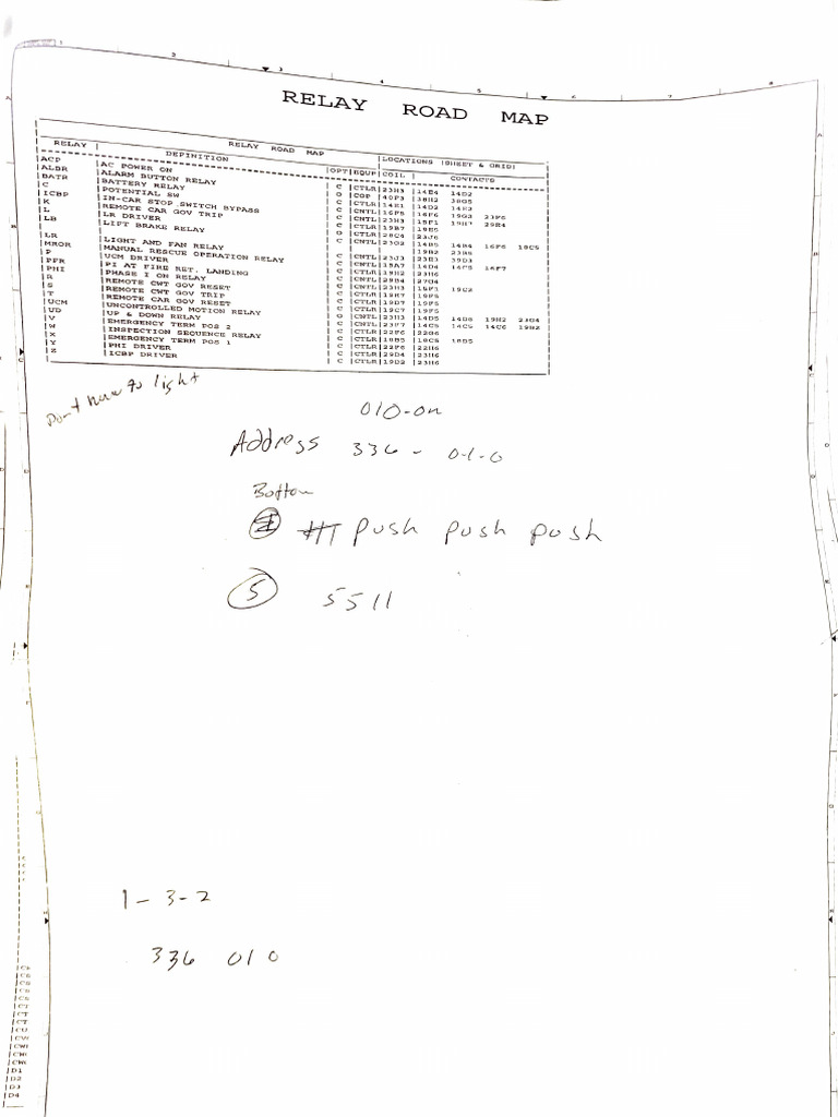 Otis Road Map - Modules | PDF
